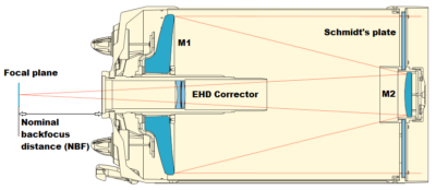 Considerations on EHD Back Focus Under Limited Seeing Conditions