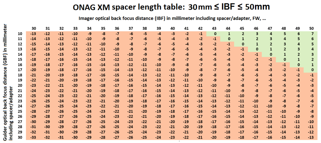 ONAG® back focus calculation - Innovations Foresight