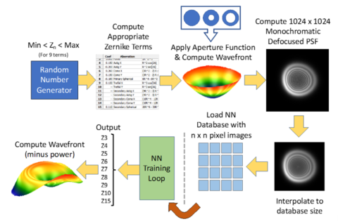 SkyWave: Telescope Collimation and Wavefront Sensing using AI ...