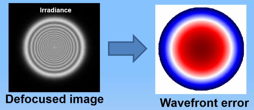 SkyWave: Telescope Collimation and Wavefront Sensing using AI ...