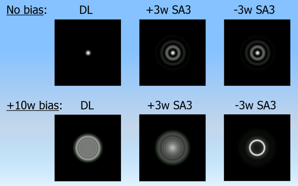 SkyWave: Telescope Collimation and Wavefront Sensing using AI - Innovations Foresight