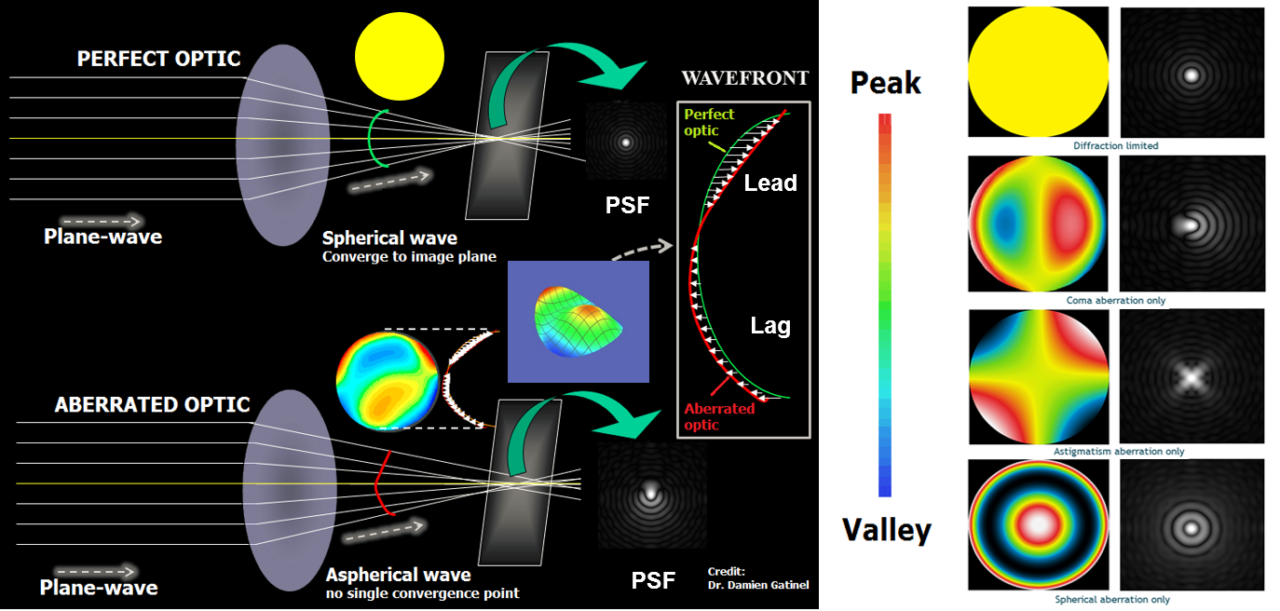 SkyWave: Telescope Collimation and Wavefront Sensing using AI ...